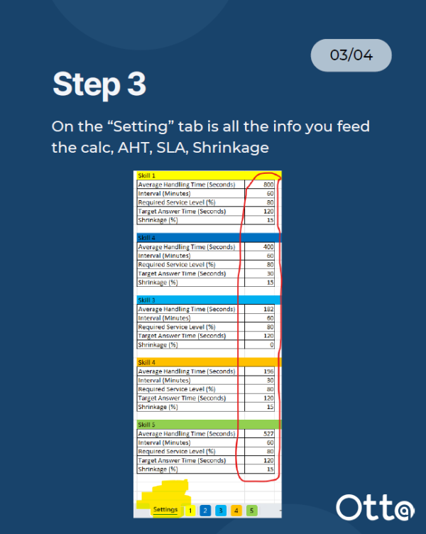 Advanced Erlang C Calculator: Free Multi-Channel WFM Staffing Tool For ...